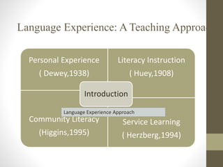 The Language Experience Approach | PPTX