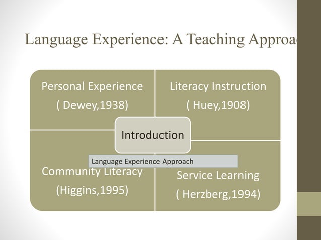 The Language Experience Approach | PPTX
