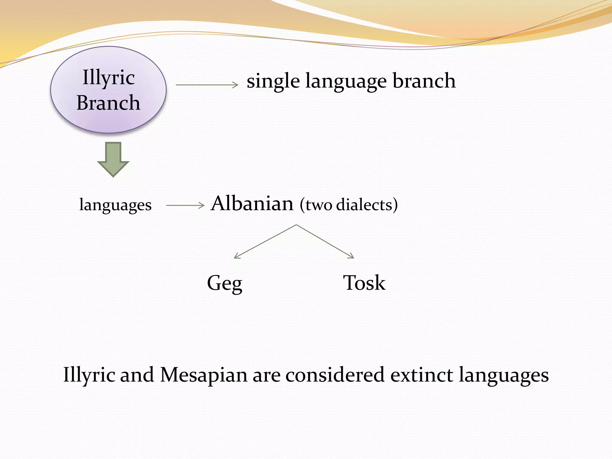 Language families and branches | PPTX