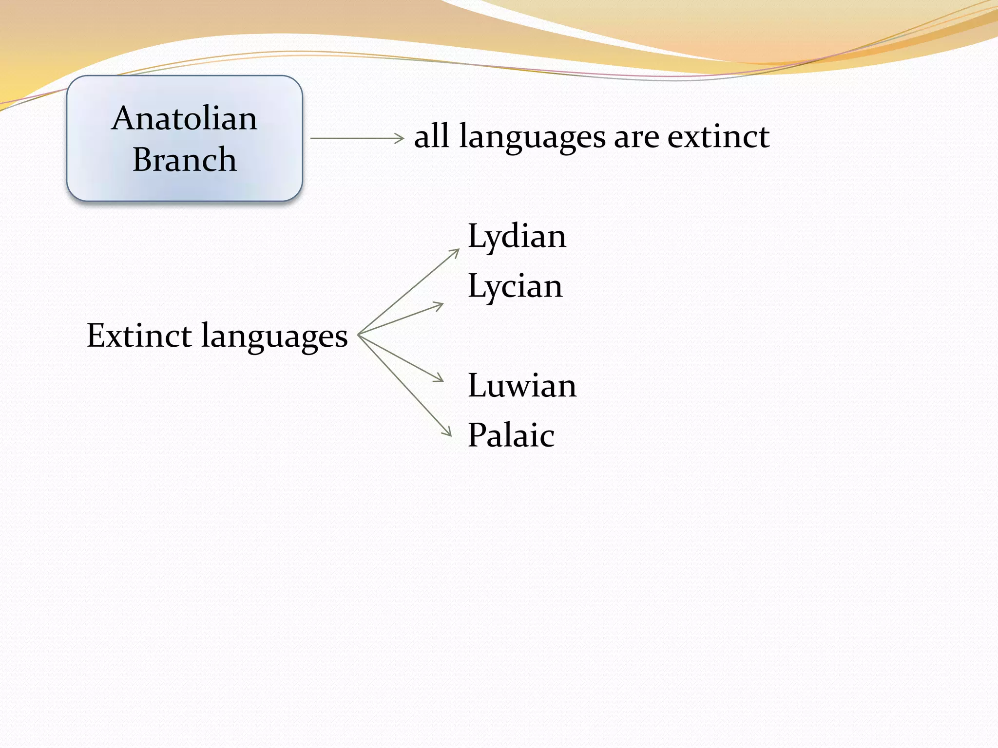 Language families and branches | PPTX