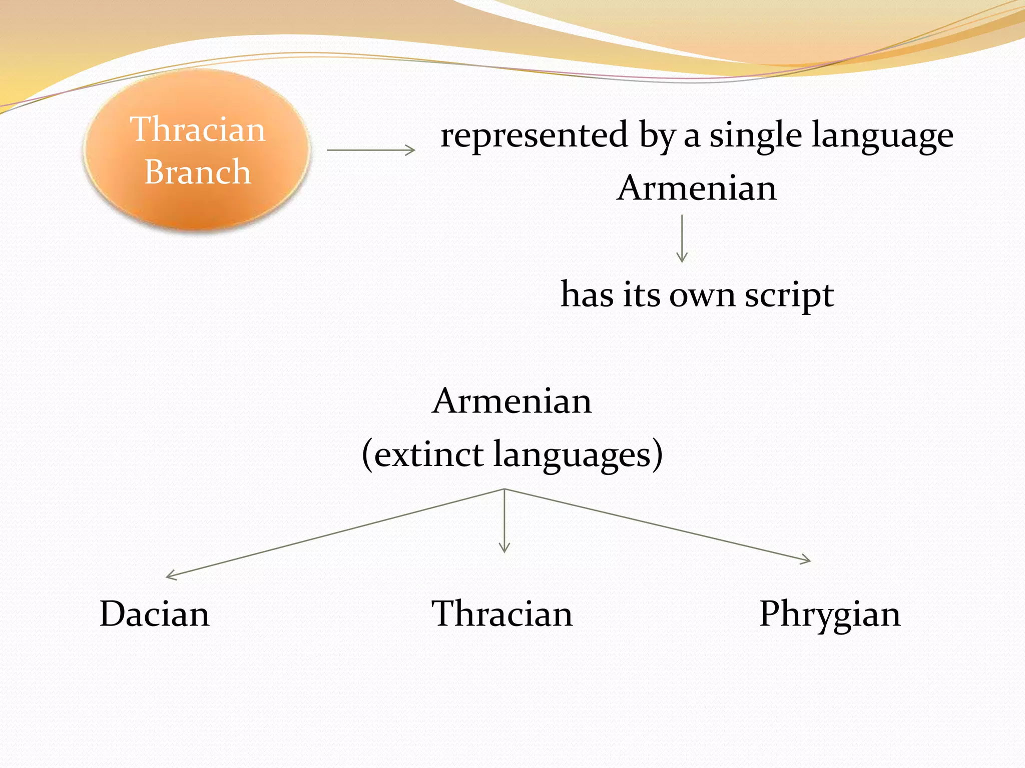 Language families and branches | PPTX