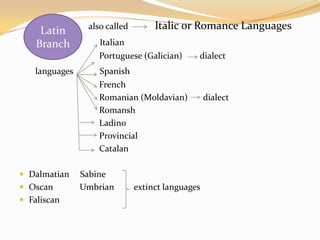 Language families and branches | PPTX