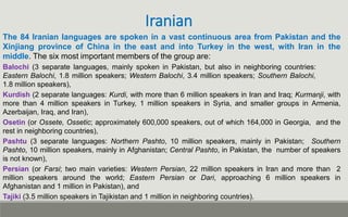 Language Family.pptx