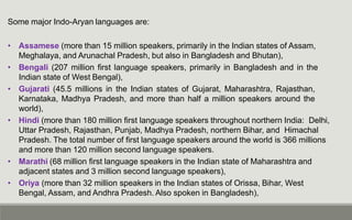 Language Family.pptx