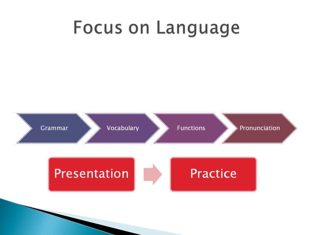 Language focus vs skills focus classes in ESL Teaching