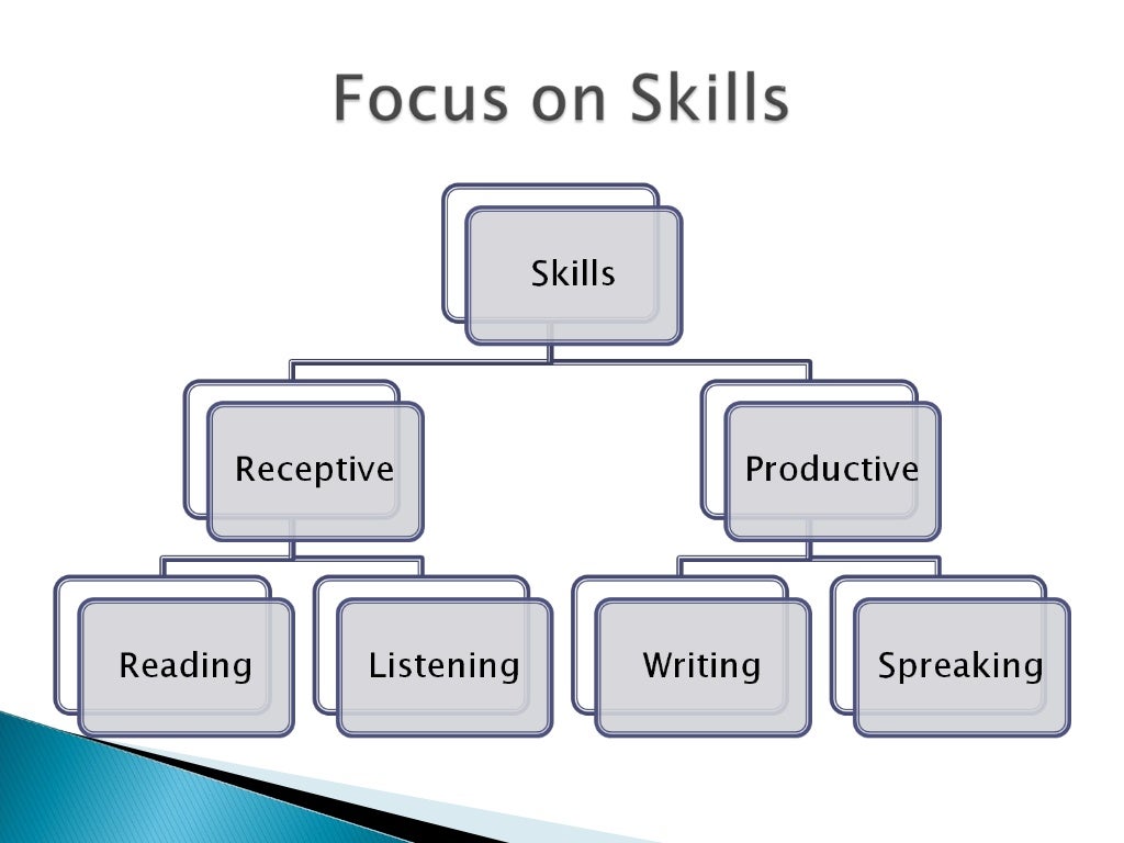 Language focus vs skills focus classes in ESL Teaching