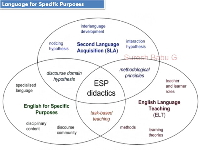 Language for Specific Purposes (LSP) and Academic Language Teaching (ALT) | PPTX | Education
