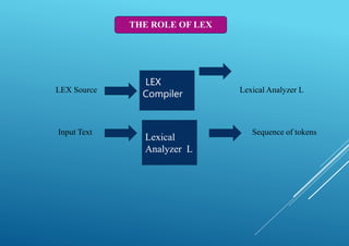 Language for specifying lexical Analyzer | PPTX