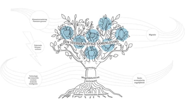 Language for Transition, #iac20 | PPT