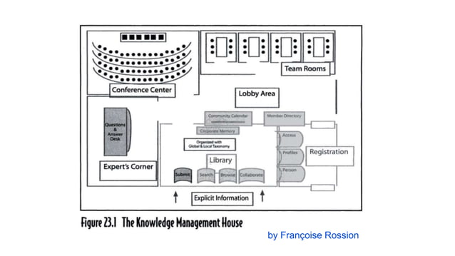 Language for Transition, #iac20 | PPT