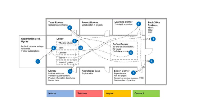 Language for Transition, #iac20 | PPT