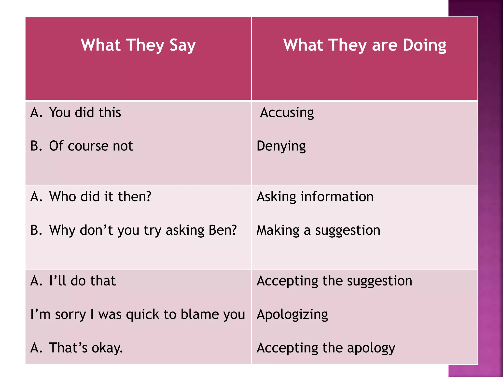 Language functions - alexis john b. benedicto | PPT