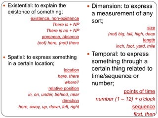 Language functions and notions | PPTX