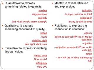 Language functions and notions | PPT | Free Download