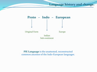 Language history and change | PPT