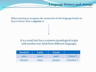 Language history and change | PPT