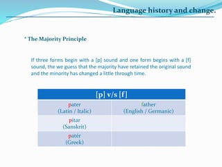 Language history and change | PPTX