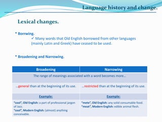 Language history and change | PPTX