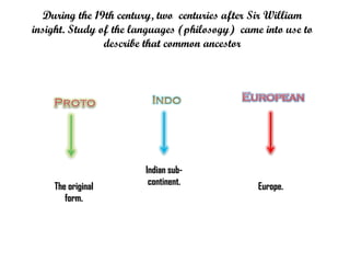 Language history and change | PPT