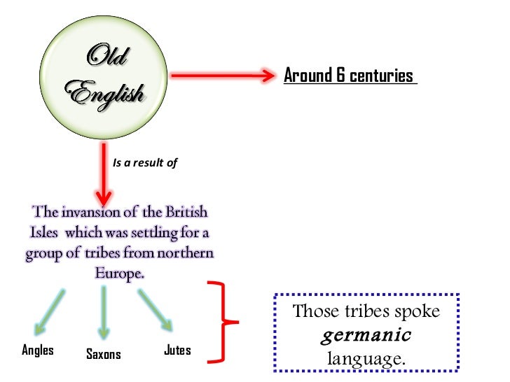 Language history and change