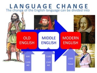 Language history and change | PPTX | Genealogy and Ancestry | Hobbies ...