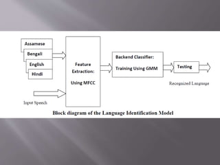 Language identification | PPTX