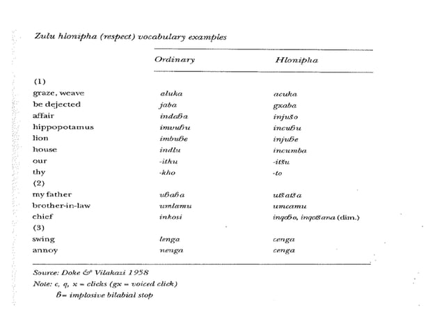 Language Ideology and Linguistic Differentiation.pptx