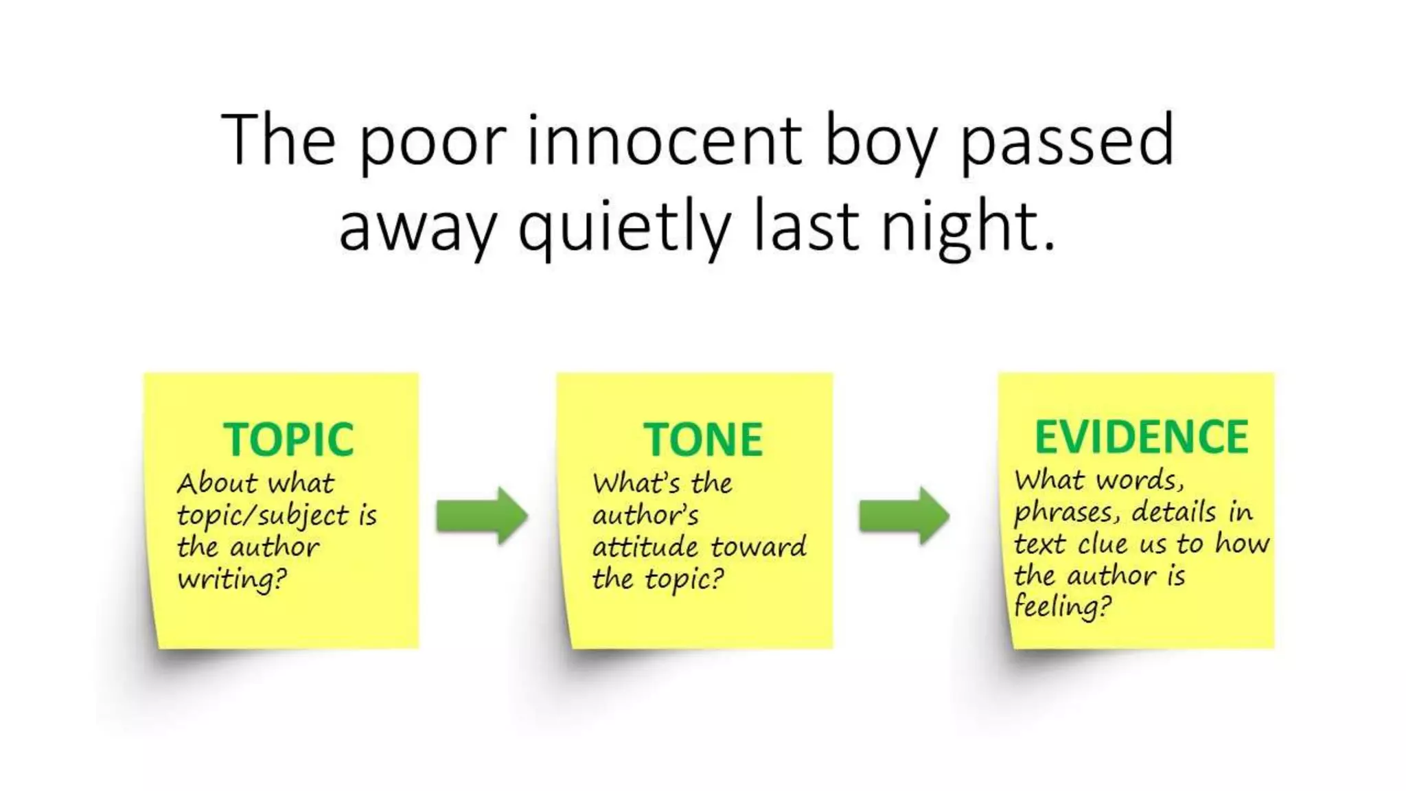 Language Impacts Meaning & Tone | PPTX