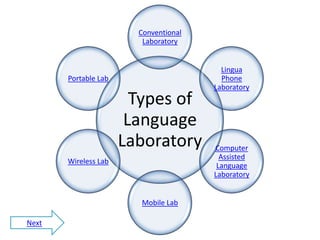 Advantages and Challenges in the Use of Language Laboratory | PPTX