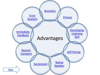 mansibaparmar Personal Blog: Language lab software.