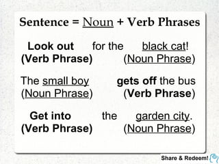 Languagelab 8.2 - Noun and Verb Phrases | PPT