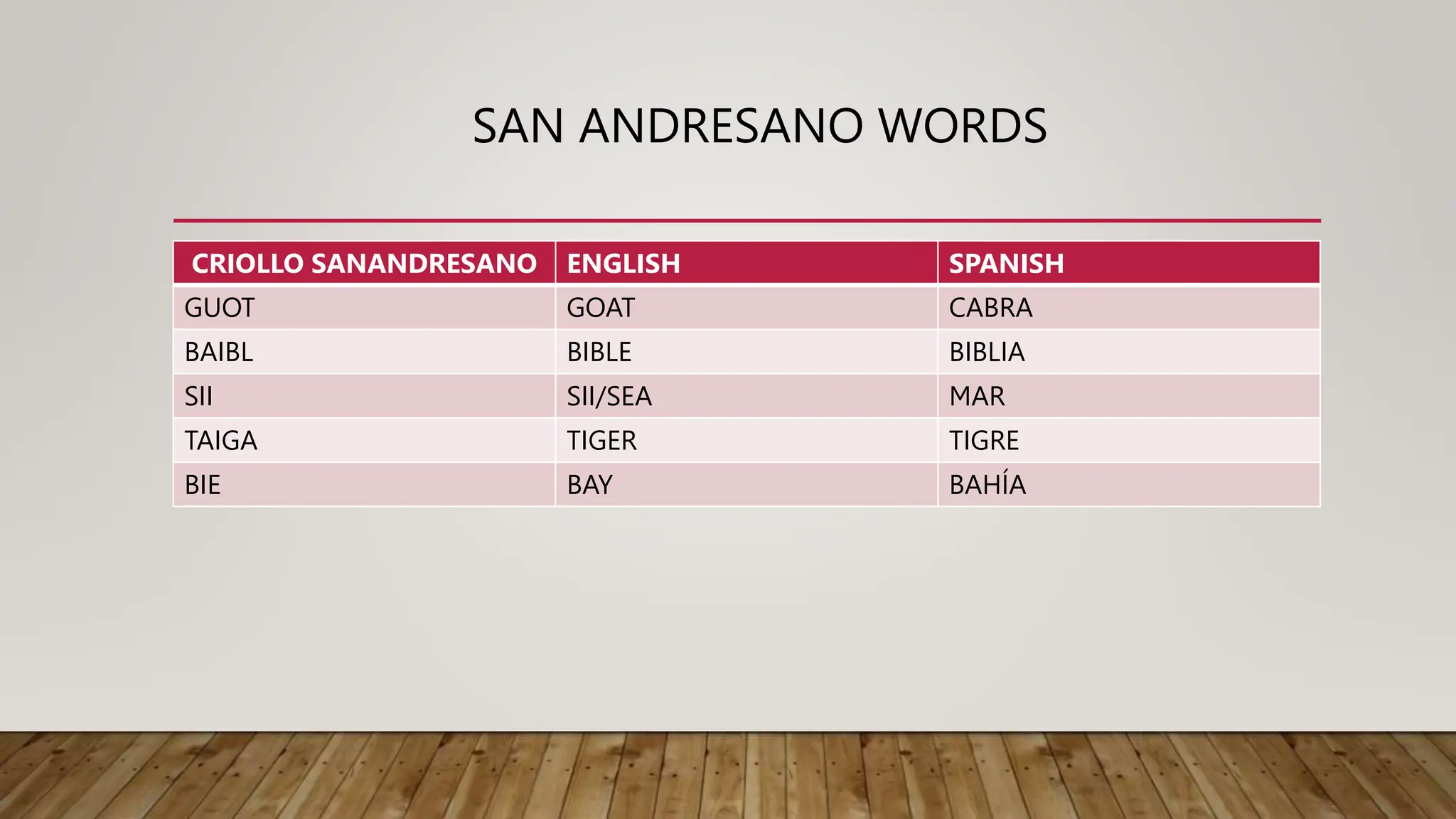 LANGUAGELABCRIOLLO.pptx espanglish criollo | PPT