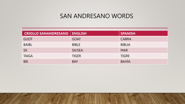 LANGUAGELABCRIOLLO.pptx espanglish criollo | PPT