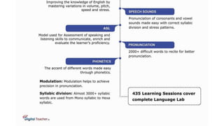 What is a English Language Lab or Laboratory? | PPTX