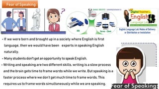 What is a English Language Lab or Laboratory? | PPTX