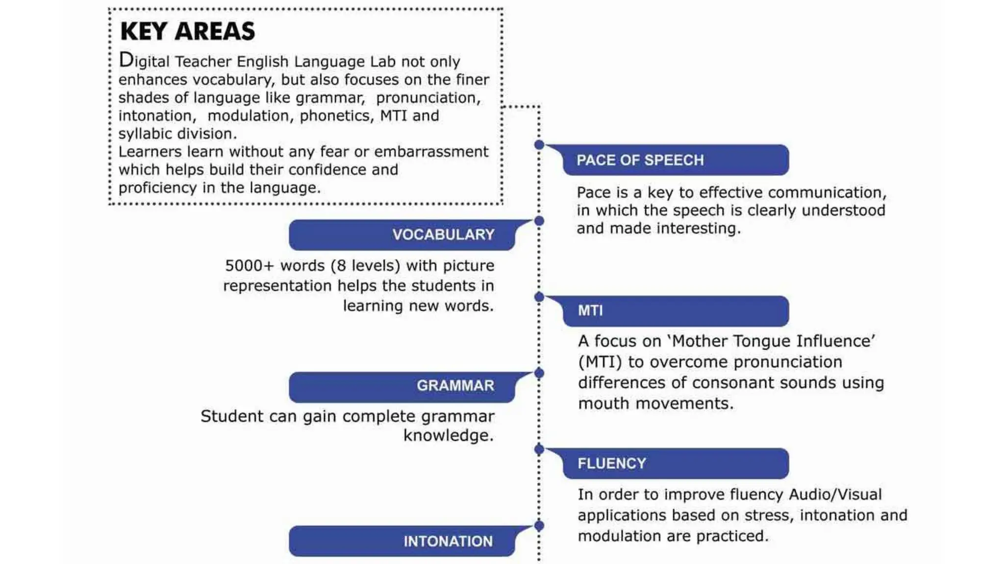What is English Language Laboratory Why Do People Use It? | PPTX