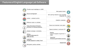 What is English Language Laboratory Why Do People Use It? | PPTX