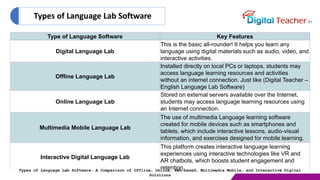 Language Lab Software Definition Types Features Pdf & How It Works.pptx