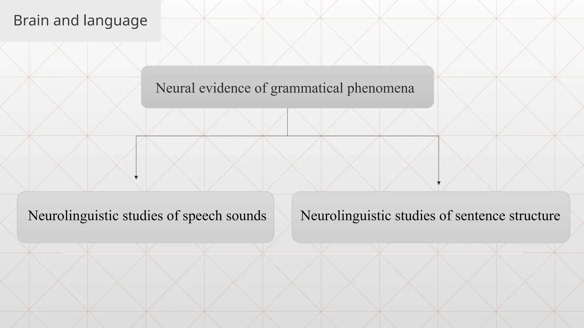 Language Development in the field of linguistic.pptx