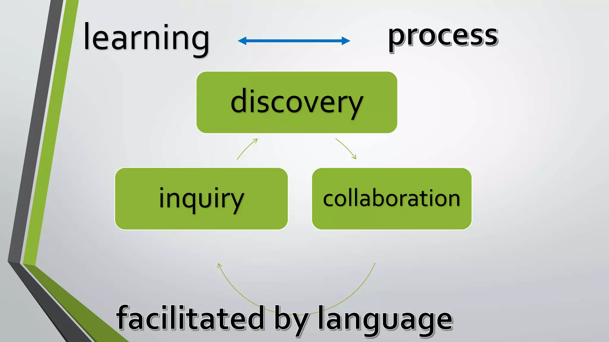 Language Learning.pptx