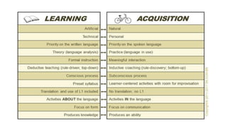 Language Learning And Acquisition By Stephan Kreshan Pdf