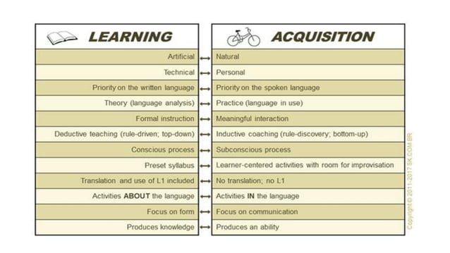Language learning and acquisition by Stephan Kreshan | PDF