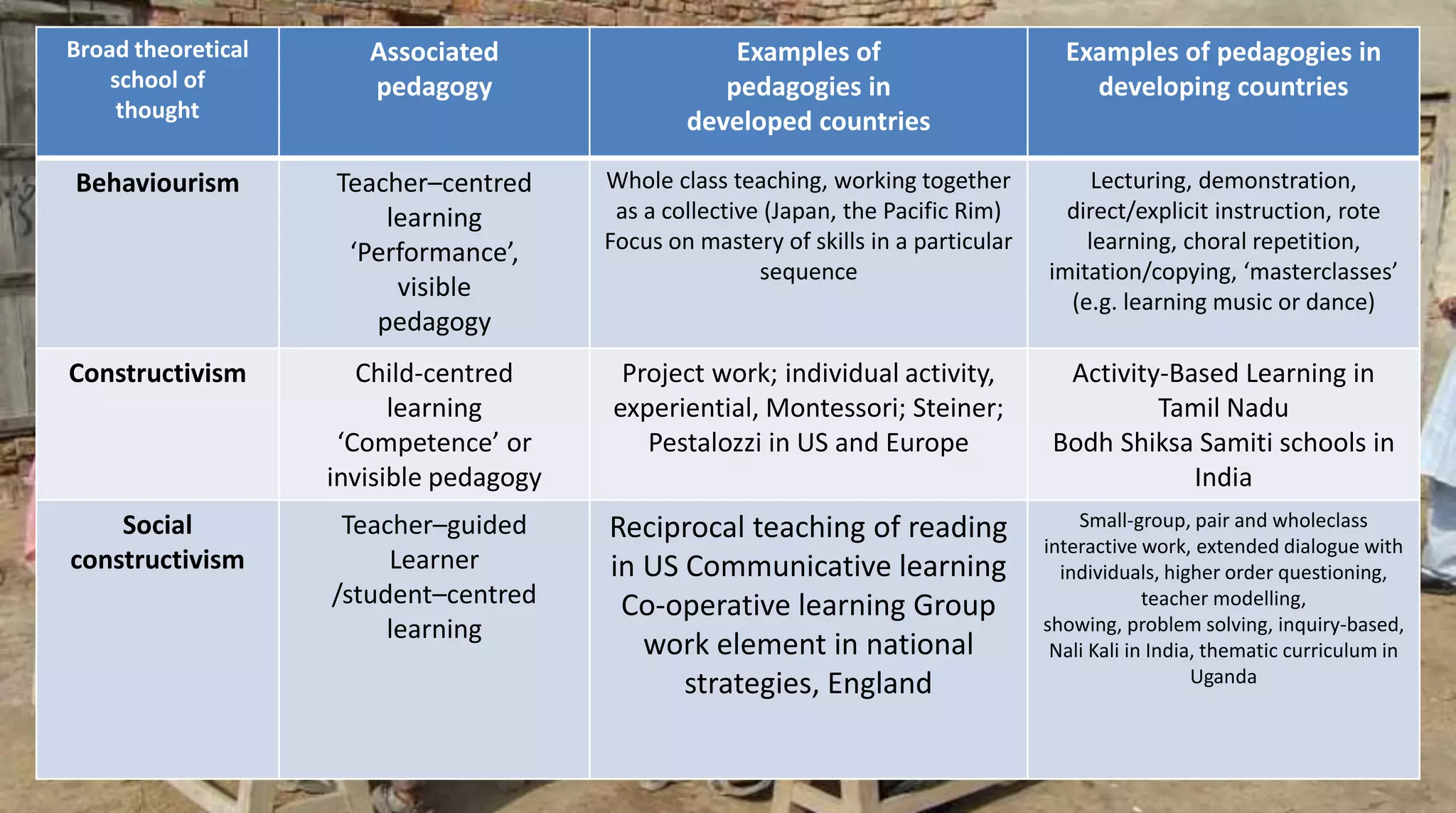 Language learning and identity | PPT