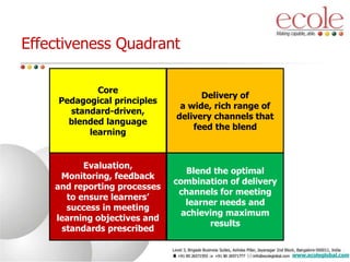 The Ease Of Language Learning through Digital Language Lab | PPT