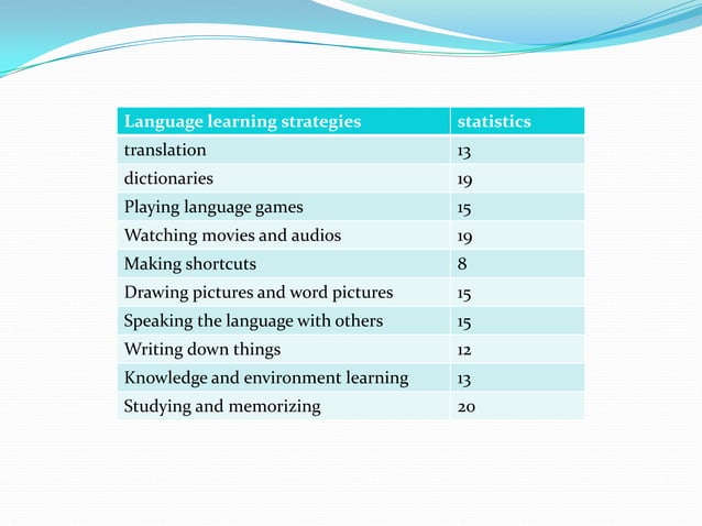Language learning strategies | PPT