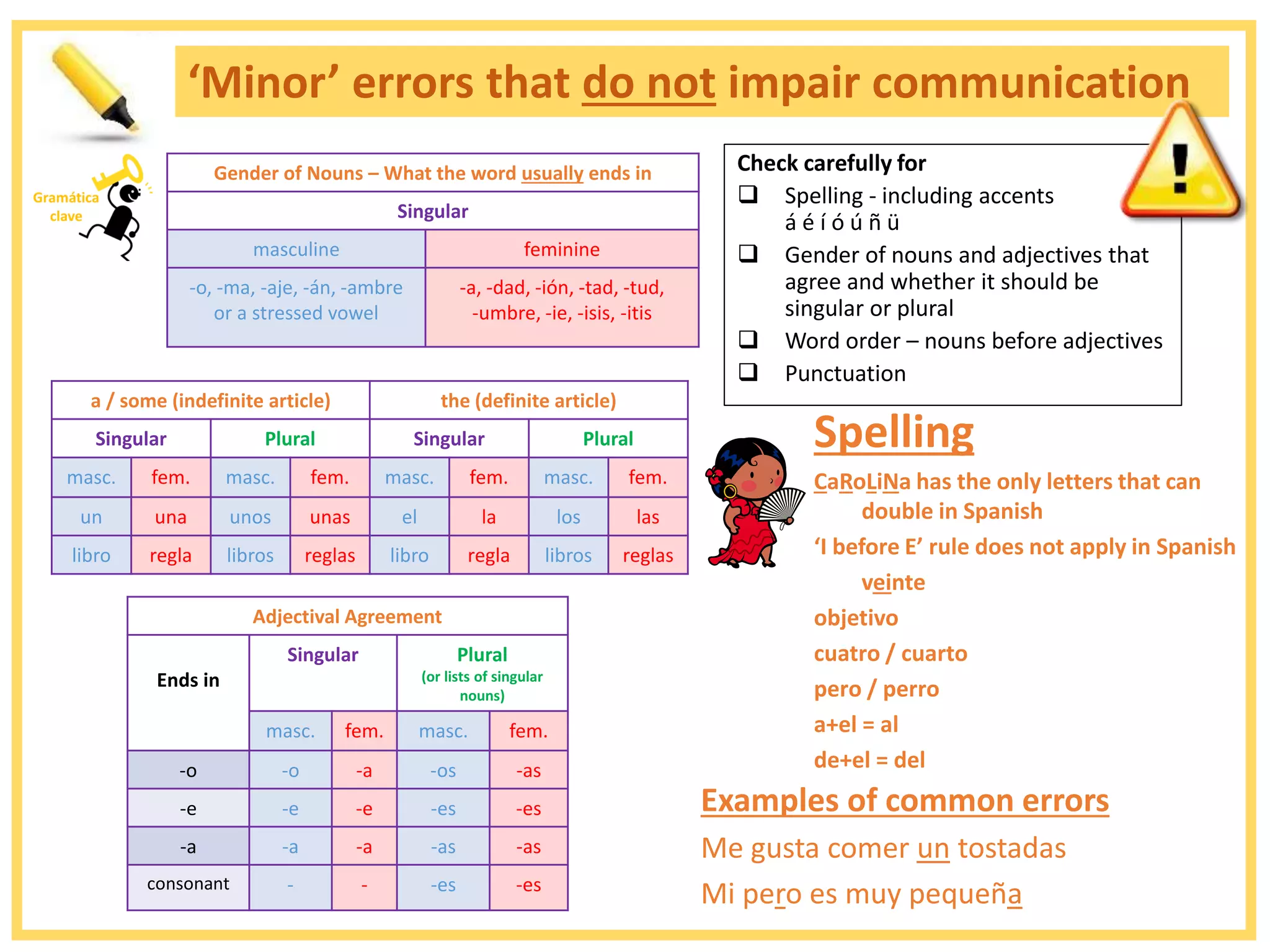Language learning strategies | PPTX