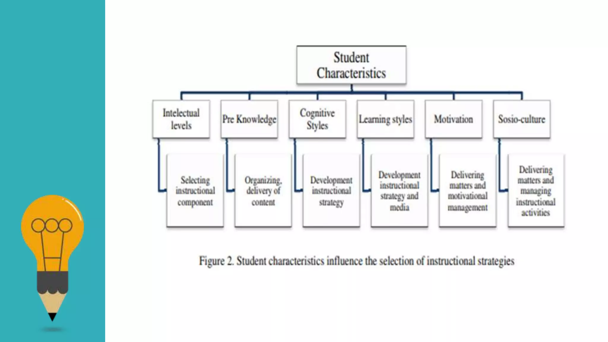 Language learning styles and strategies | PPTX