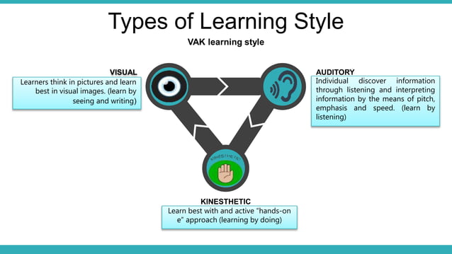 Language learning styles and strategies | PPTX