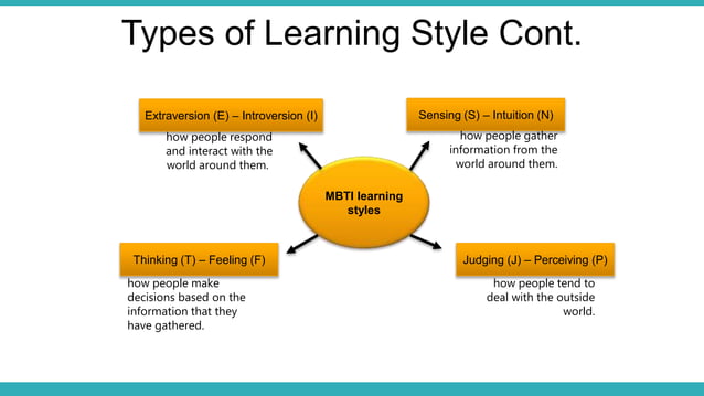 Language learning styles and strategies | PPTX