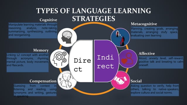 Language learning styles and strategies | PPTX